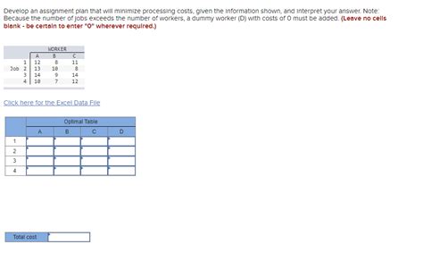Solved Develop An Assignment Plan That Will Minimize Chegg