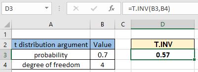 How To Use The T INV Function In Excel
