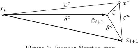 figure 1 from on the convergence of inexact newton methods semantic