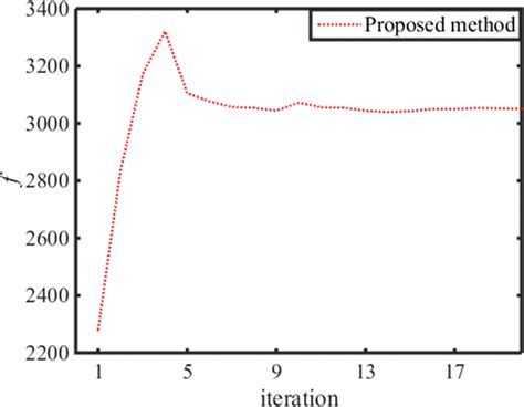A New Efficient Decoupled Reliability Based Design Optimization Method