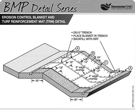 Erosion Control Blanket Detail Dwg At William Josh Blog