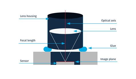Active Alignment Why It Matters In Lens Manufacturing