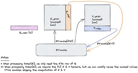 Llm Inference Optimization Techniques A Comprehensive Analysis By Sahin Ahmed Data Scientist