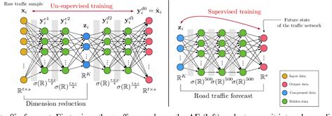 Figure 1 From Theoretical Tuning Of The Autoencoder Bottleneck Layer