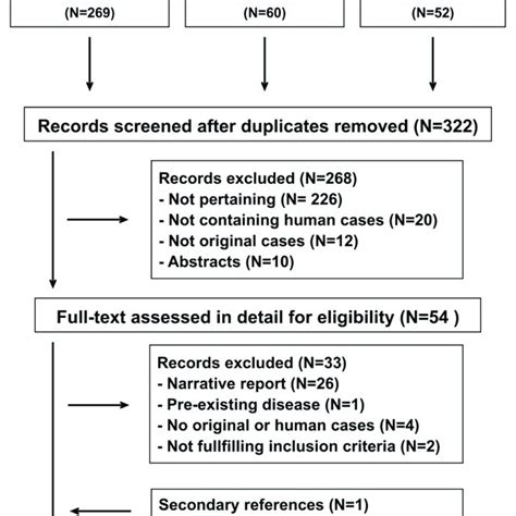 Hypocalcemia Diagnostic Algorithm Download Scientific Diagram