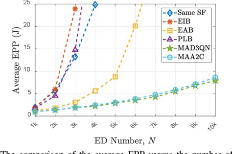 Figure 3 From Energy Efficiency Optimization For Subterranean Lorawan