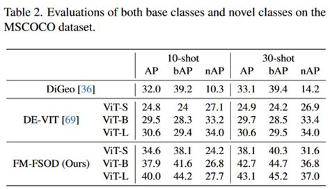 【cvpr2024】few Shot Object Detection With Foundation Models Csdn博客