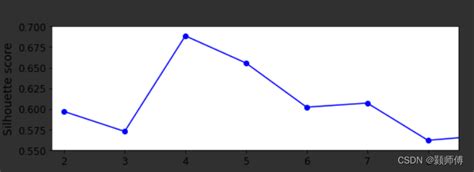 【机器学习】使用scikitlearn对数据进行聚类：kmeans聚类算法及聚类效果评估 sklearn 聚类 内存占用 csdn博客