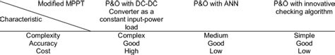 Comparison Between Modified Pando Algorithms For Psc Download Table