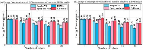 Applied Sciences Free Full Text Robot Delay Tolerant Sensor Network For Overhead