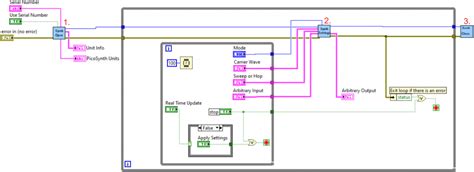 การควบคม PicoSource AS108 ดวย LabVIEW บรษท เทคสแควร จำกด