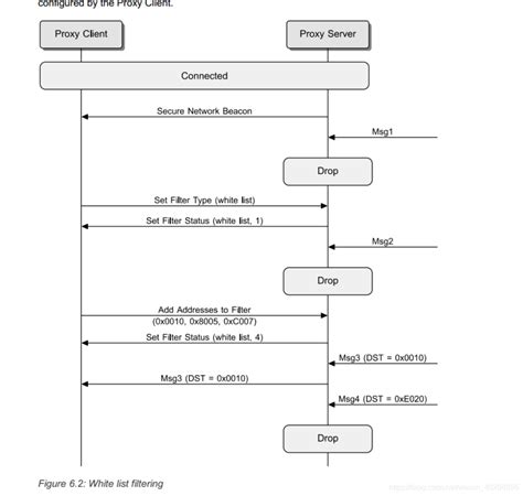Ble Mesh 学习笔记（7）理解mesh协议proxy代理ble Mesh Proxy Filter Csdn博客