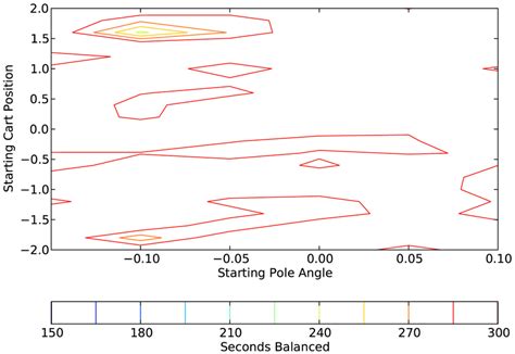 plot showing the generalization results on a network with an affective