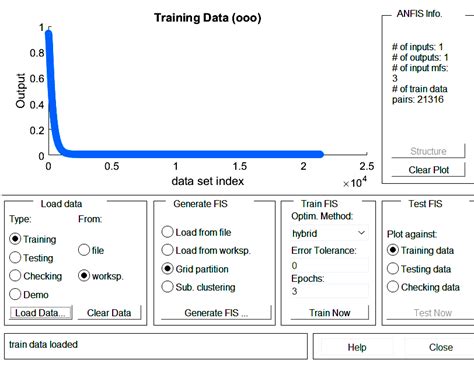 Output Data Of The Anfis Controller Download Scientific Diagram