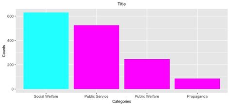 R Issues Changing Color On Ggplot Using Scale Fill Brewer Stack Overflow