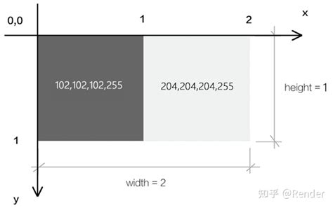 Webgl 入门webgl教程 Csdn博客