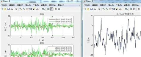 三种算法实现轨迹跟踪：多传感器信息融合下的卡尔曼滤波算法研究卡尔曼滤波与多传感器数据融合 Csdn博客