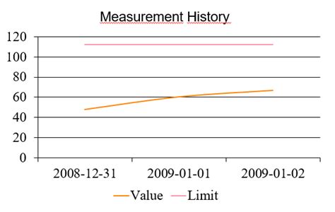Is There A Way To Apply A Newer Chart Style To Charts In Powerpoint