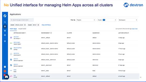 streamline kubernetes with devtron s helm dashboard