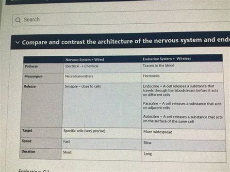 APEX Unit Kidney Liver Endocrine Flashcards Quizlet