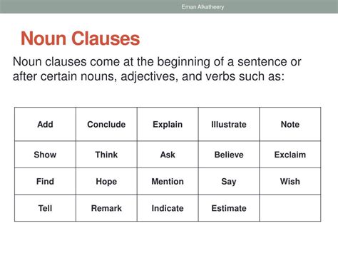 Ppt Noun Clauses Powerpoint Presentation Free Download Id 4686708