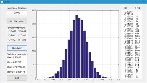 Statistical Tolerance Simulation Interface Download Scientific Diagram