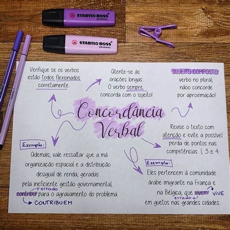 Mapas Mentais Sobre Classes Gramaticais Artofit