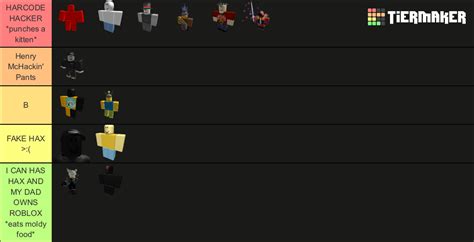 roblox hackers tier list community rankings tiermaker