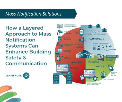 Layered Approach To Mass Notification Layered Solutions Inc Posted On The Topic Linkedin