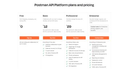 Top API Testing Tools In Software Testing Stuff