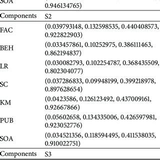 The Fuzzy Performance Matrix Download Table
