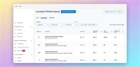 Performance Score Benchmark Your Brand And Location Performance Reviewtrackers