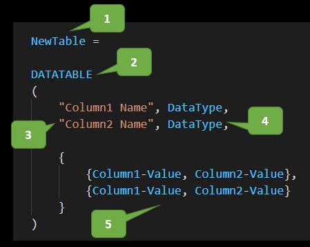 Static Tables In Power Query Power Pivot And Power BI My Online