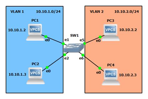 lab4 topology