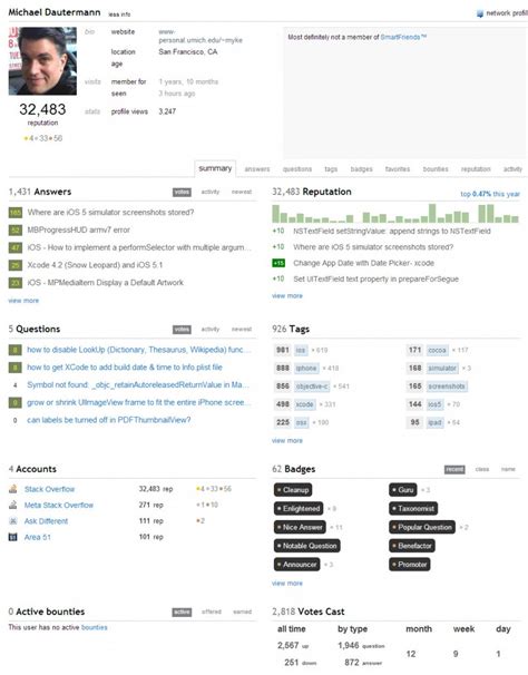 How To Find The Best Software Engineers On Stack Overflow
