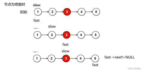 C语言数据结构——每日一题（链表的中间节点） Csdn博客