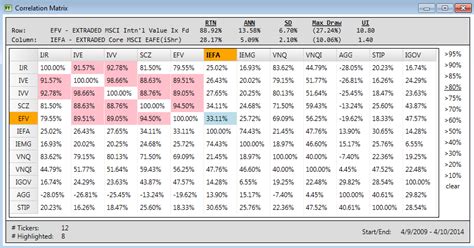 Correlation Matrix A Quick Start Guide To Analyze Help Online Quick