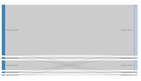 Javascript Sankey Diagram In R Replacing Log Scale Value With Normal