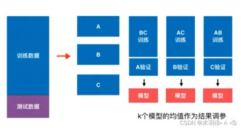 knn与交叉检验 knn留一法实现交叉验证 csdn博客