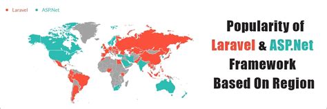 Laravel Vs ASP.NET Framework - Make A Right Choice For Your Project