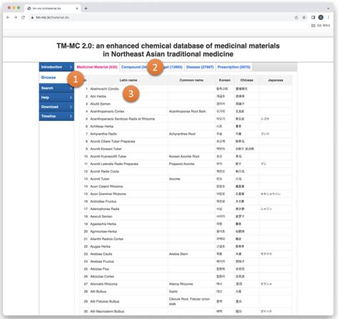 1 Users Can Browse All Medicinal Materials By Clicking The Browse Menu On TM MC Website