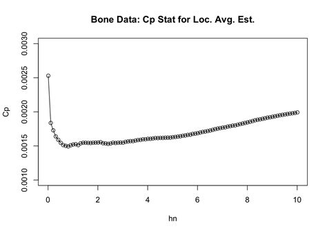 Chapter 11 Kernel Regression And Local Regression Elements Of Nonparametric Statistics