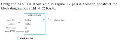 Solved Using The K RAM Chip In Figure Plus A Chegg