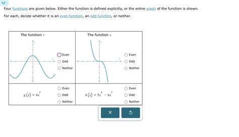solved four functions are given below either the function