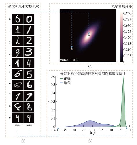 基于gaussian混合的距离度量学习数据划分方法 基于gaussian混合的距离度量学习数据划分方法