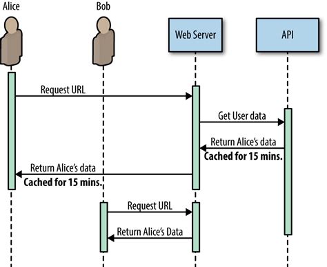 Common Problems Intelligent Caching Book