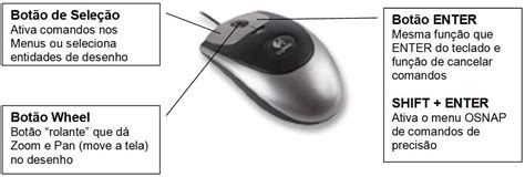 Cad Desenho Assistido Por Computador Funções Do Mouse