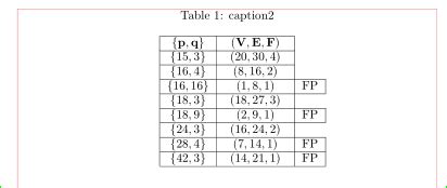 Horizontal Alignment How Can I Horizontally Center A Long Table Disregarding Certain Columns