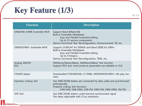 Introduction Of DAB DRM Tester RWC2010B Ppt Download