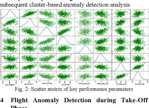 Figure 1 From Research On The Flight Anomaly Detection During Take Off